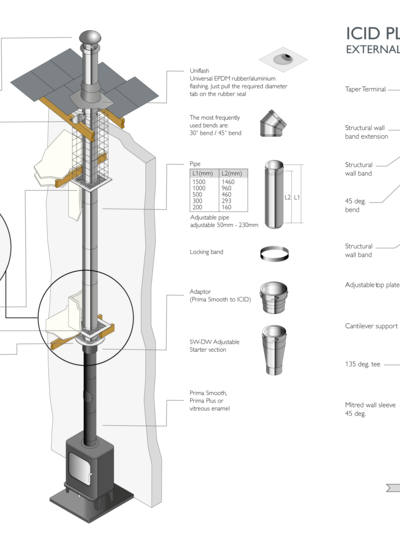 ICID PLUS - The high-performance double-wall chimney for Stove & Boilers