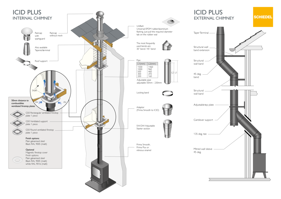 ICID PLUS - The high-performance double-wall chimney for Stove & Boilers