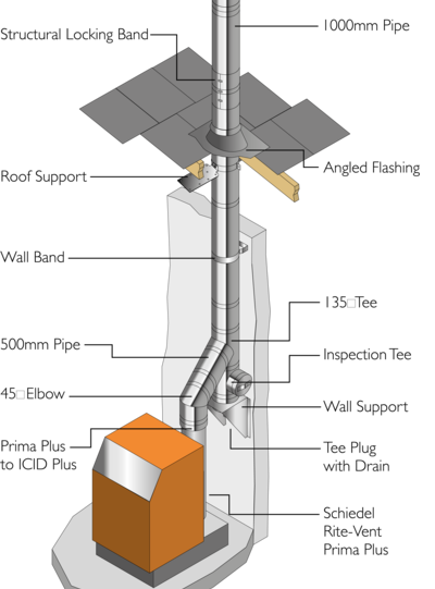 ICID PLUS - The high-performance double-wall chimney for Stove & Boilers