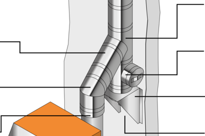 ICID PLUS - The high-performance double-wall chimney for Stove & Boilers
