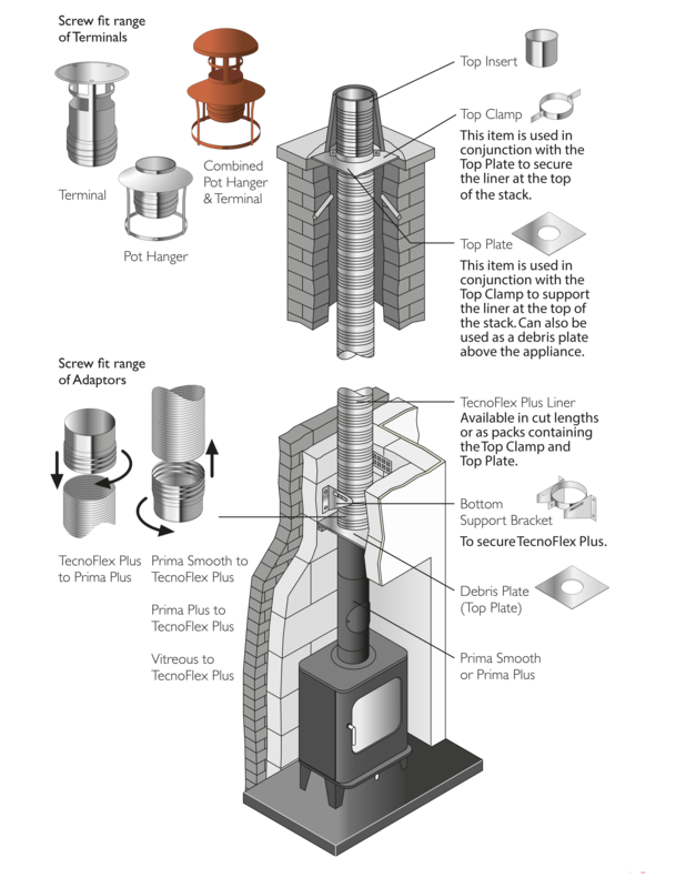 TECNOFLEX - Flexible stainless steel chimney system